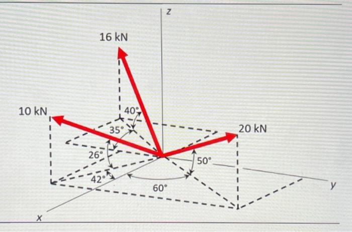 Solved Determine the resultant force and direction angles. | Chegg.com