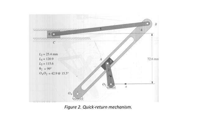 Solved 2. Fig. 2 shows a Quick-return mechanism. If link 2 | Chegg.com