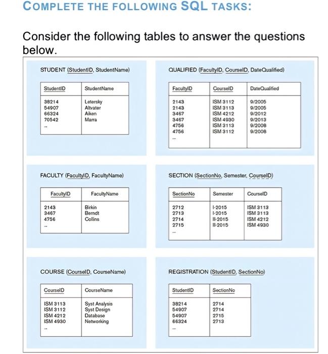 Solved COMPLETE THE FOLLOWING SQL TASKS: Consider the | Chegg.com