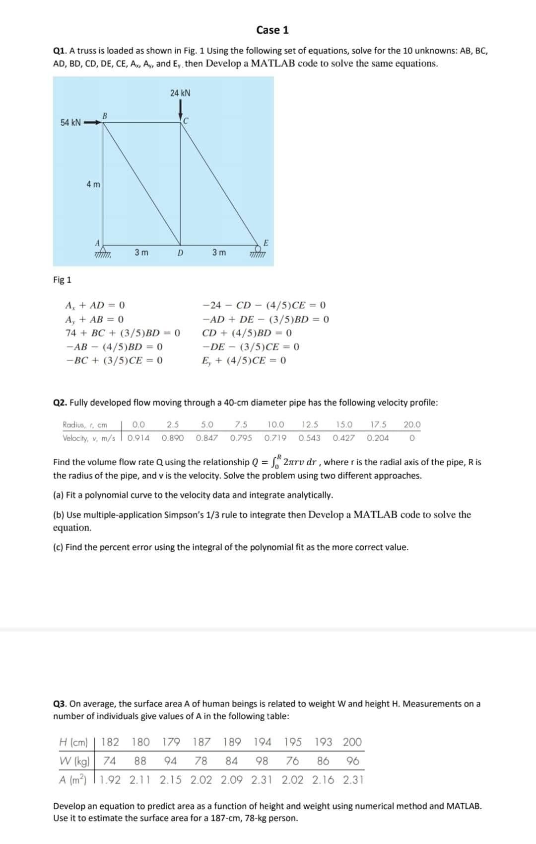 Solved Case 1 Q1. A truss is loaded as shown in Fig. 1 Using | Chegg.com