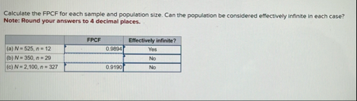 Calculate the FPCF for each sample and population | Chegg.com
