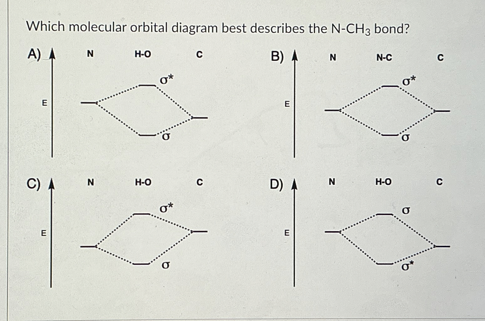 Solved Which molecular orbital diagram best describes the | Chegg.com