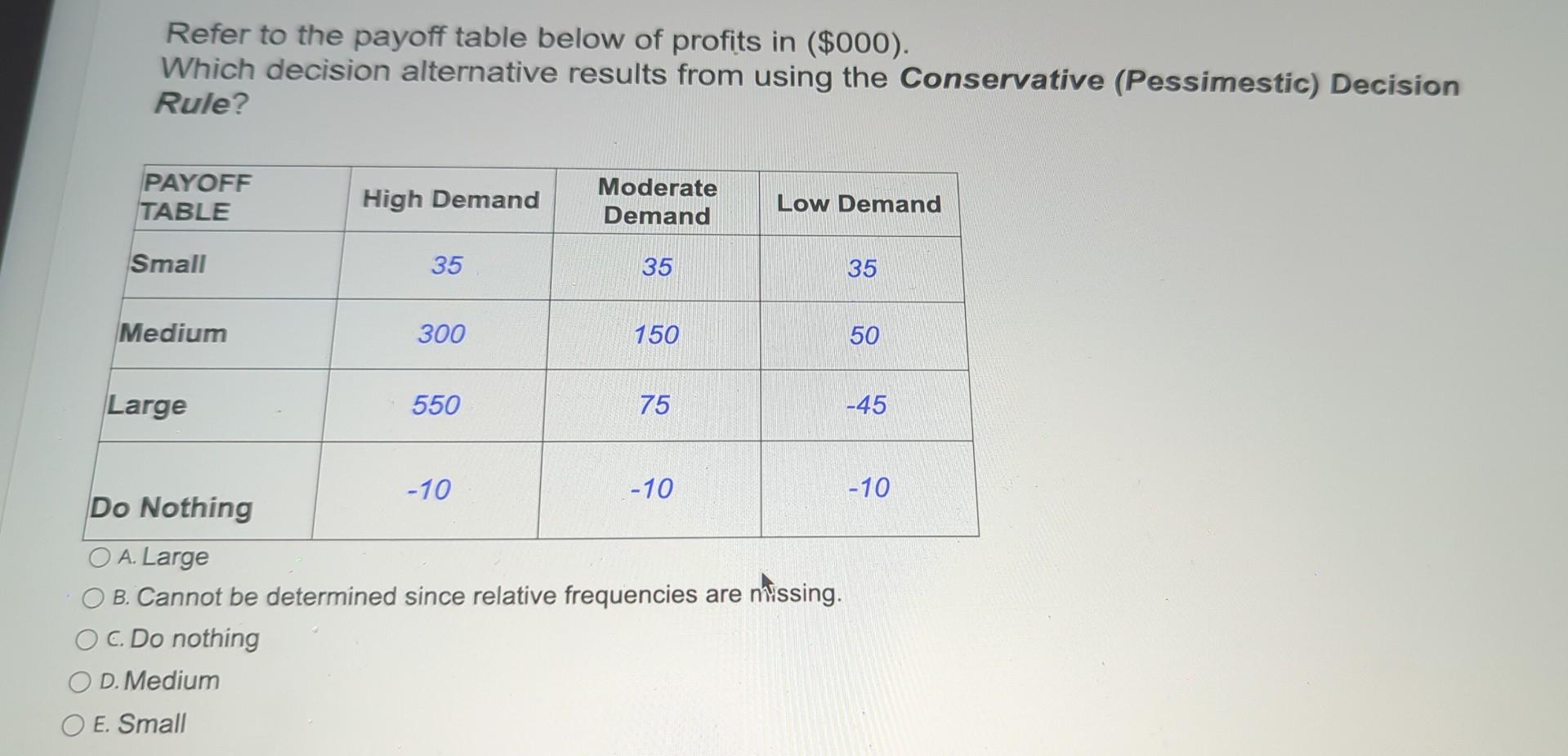 Solved Refer to the payoff table below of profits in ($000). | Chegg.com