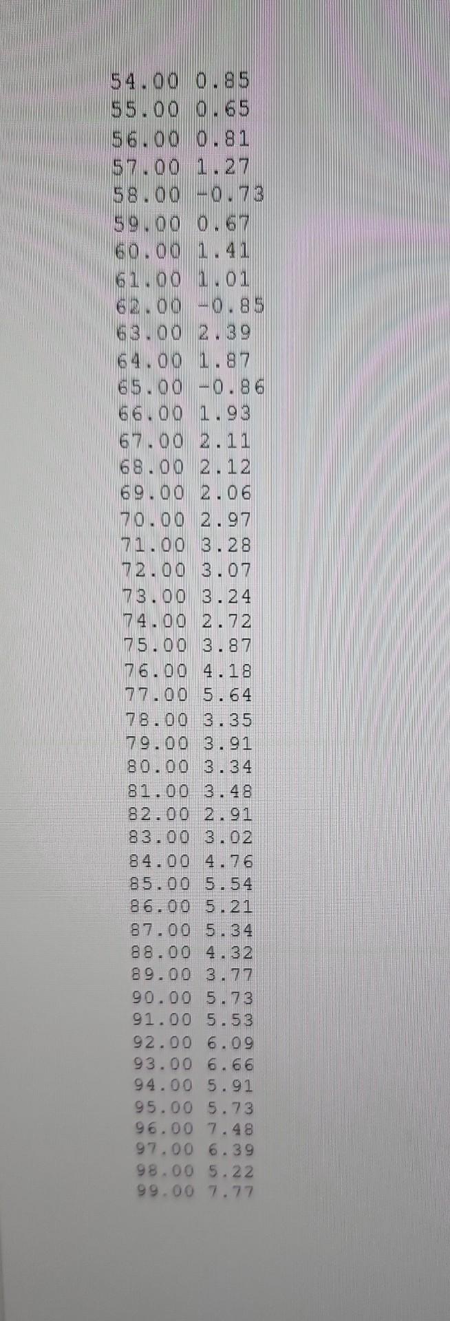 Solved 4) Using the dataset dataset1.txt, available through | Chegg.com