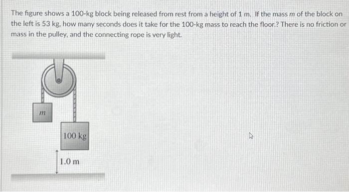 Solved The figure shows a 100-kg block being released from | Chegg.com
