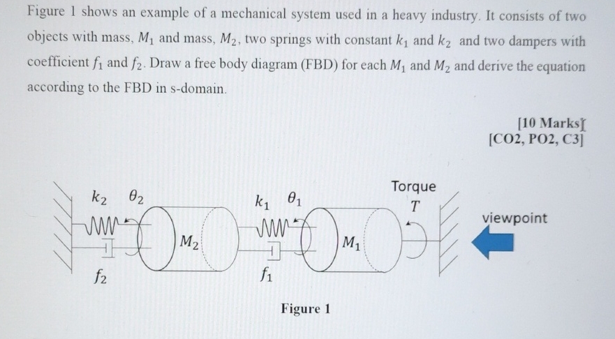Solved Figure 1 ﻿shows an example of a mechanical system | Chegg.com