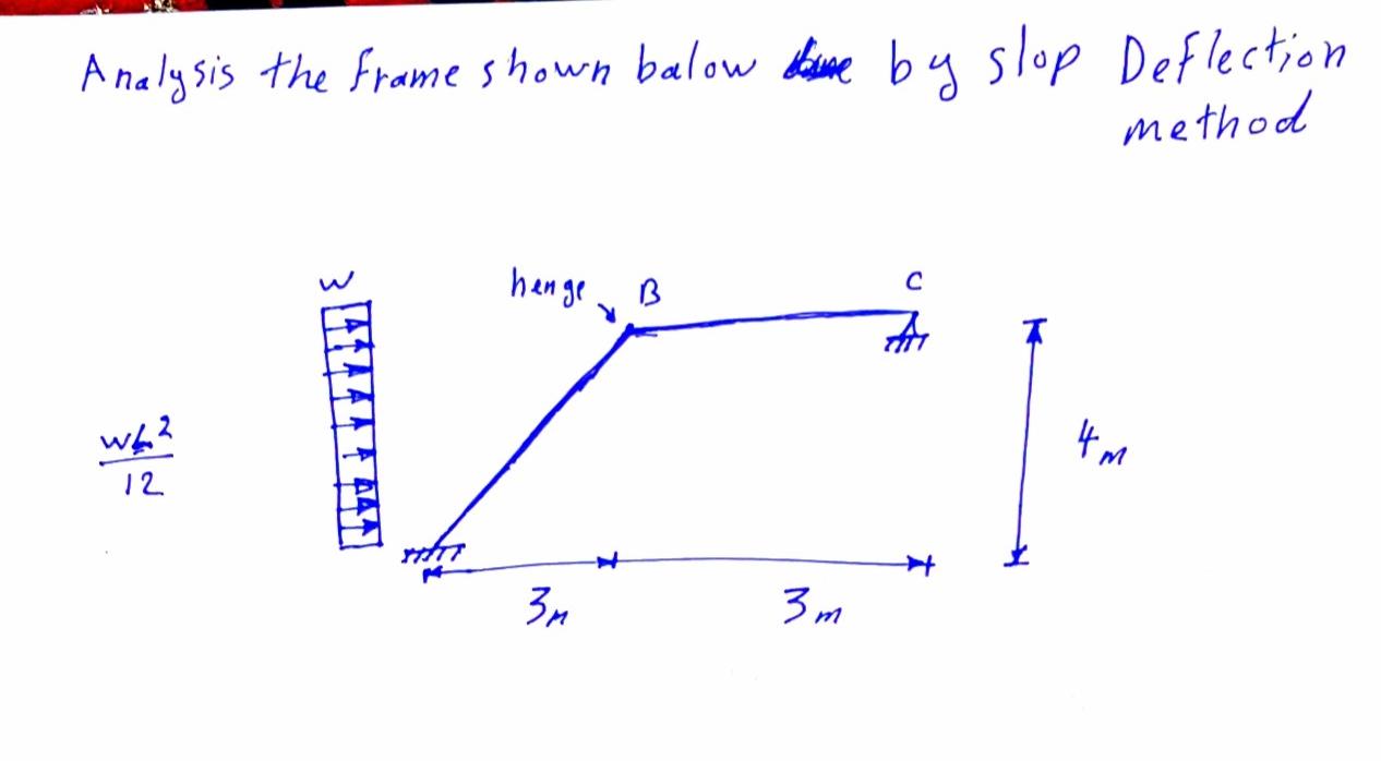 Solved Analysis the frame shown balow be by slop Deflection | Chegg.com
