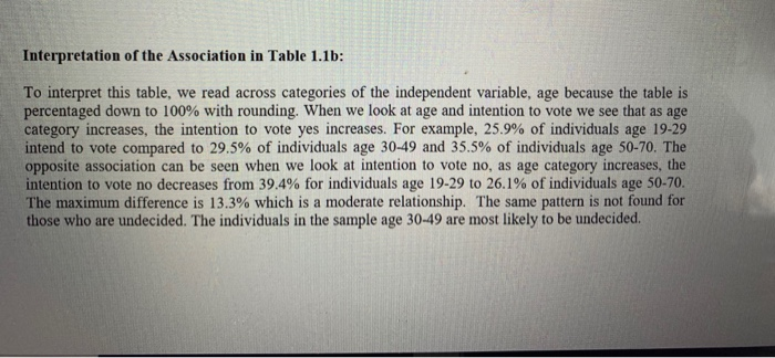 Solved Two-Way (Bivariate) Percentage Tables Data Analysis | Chegg.com
