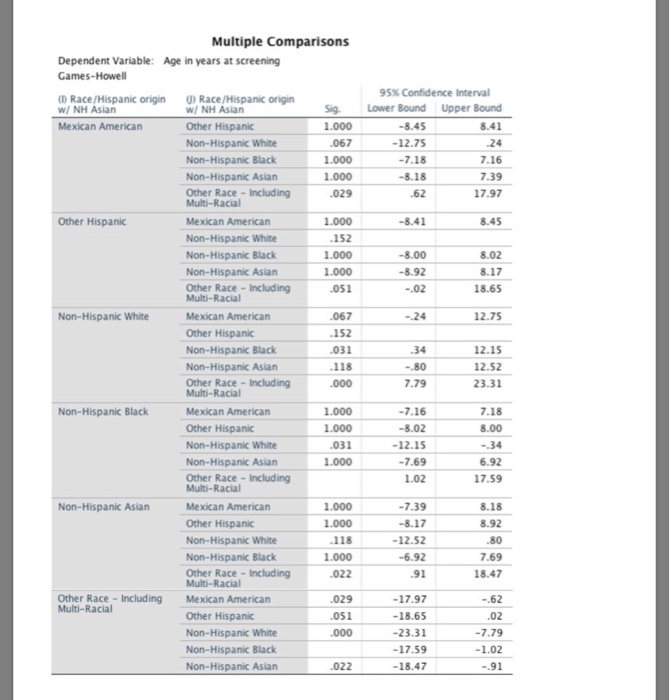 Solved Multiple Comparisons Dependent Variable: Age in | Chegg.com