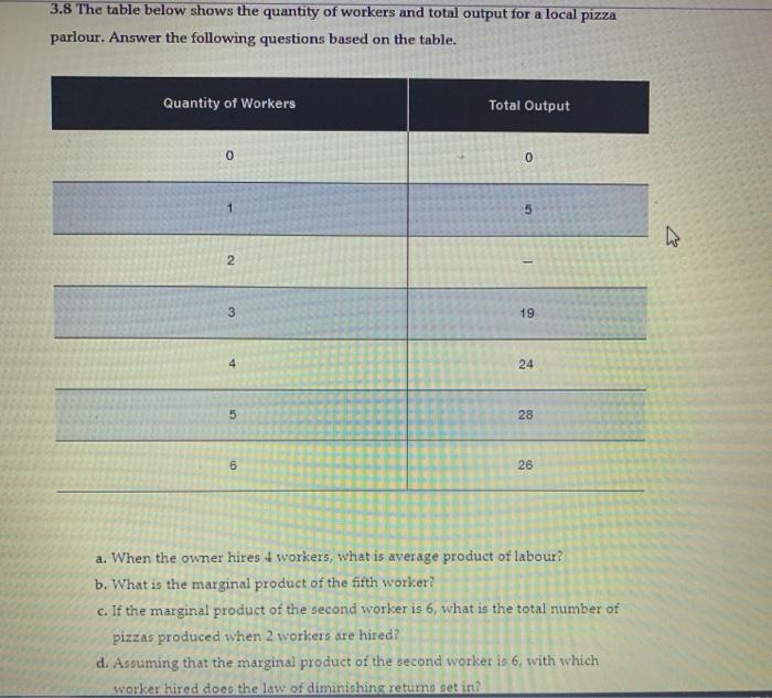 Solved 3.8 The table below shows the quantity of workers and | Chegg.com