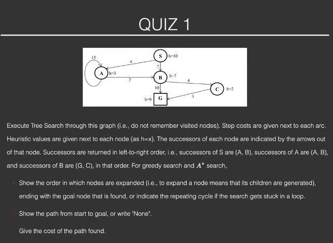 Solved Execute Tree Search through this graph (i.e., do not | Chegg.com