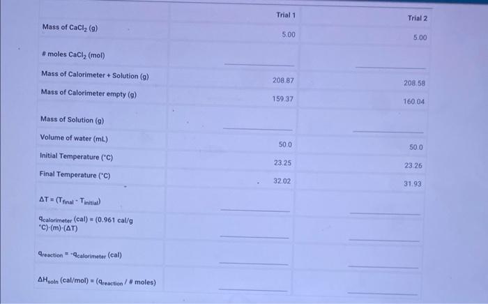 Solved Data Sheet 2: Heat of Solution (AHsoln) for MgSO4 | Chegg.com