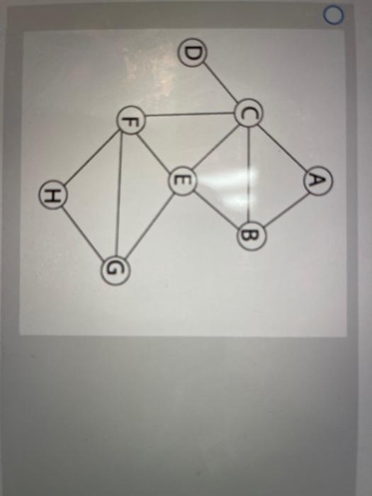 Solved Create a simple graph using the floor plan below. | Chegg.com