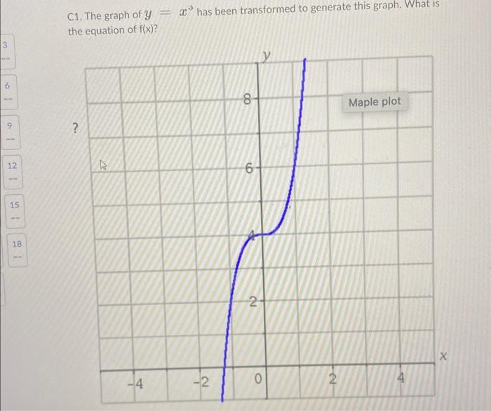 Solved C1. The graph of y=x3 has been transformed to | Chegg.com