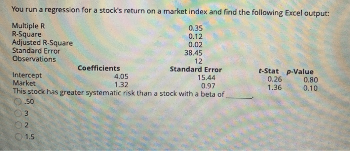 Solved You Run A Regression For A Stocks Return On A Market