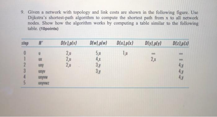 Solved 9. Given a network with topology and link costs are | Chegg.com