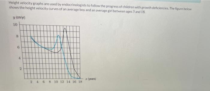 Solved Height velocity graphs are used by endocrinologists | Chegg.com