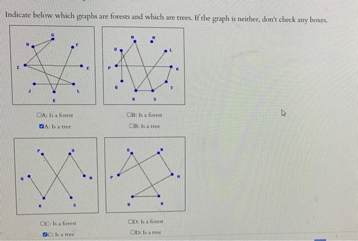 Solved Indicate below which graphs are forests and which are | Chegg.com