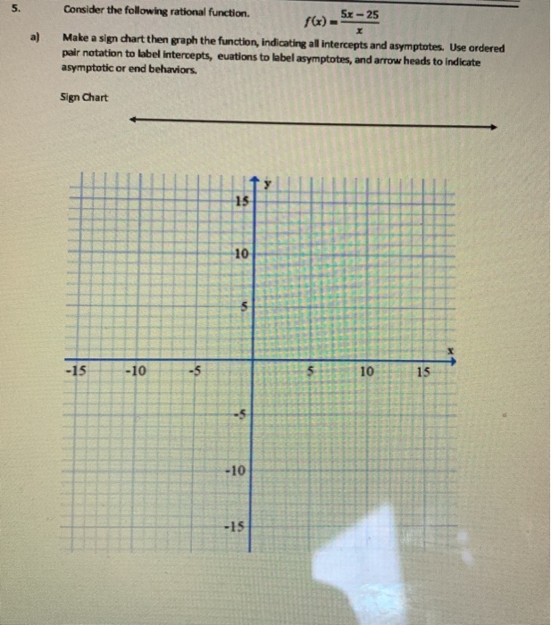 Solved 5. a) Consider the following rational function. f(x) | Chegg.com