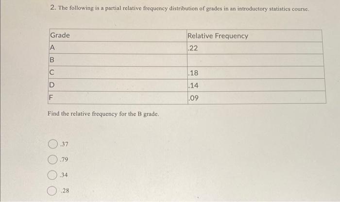 Solved 2. The following is a partial relative frequency | Chegg.com