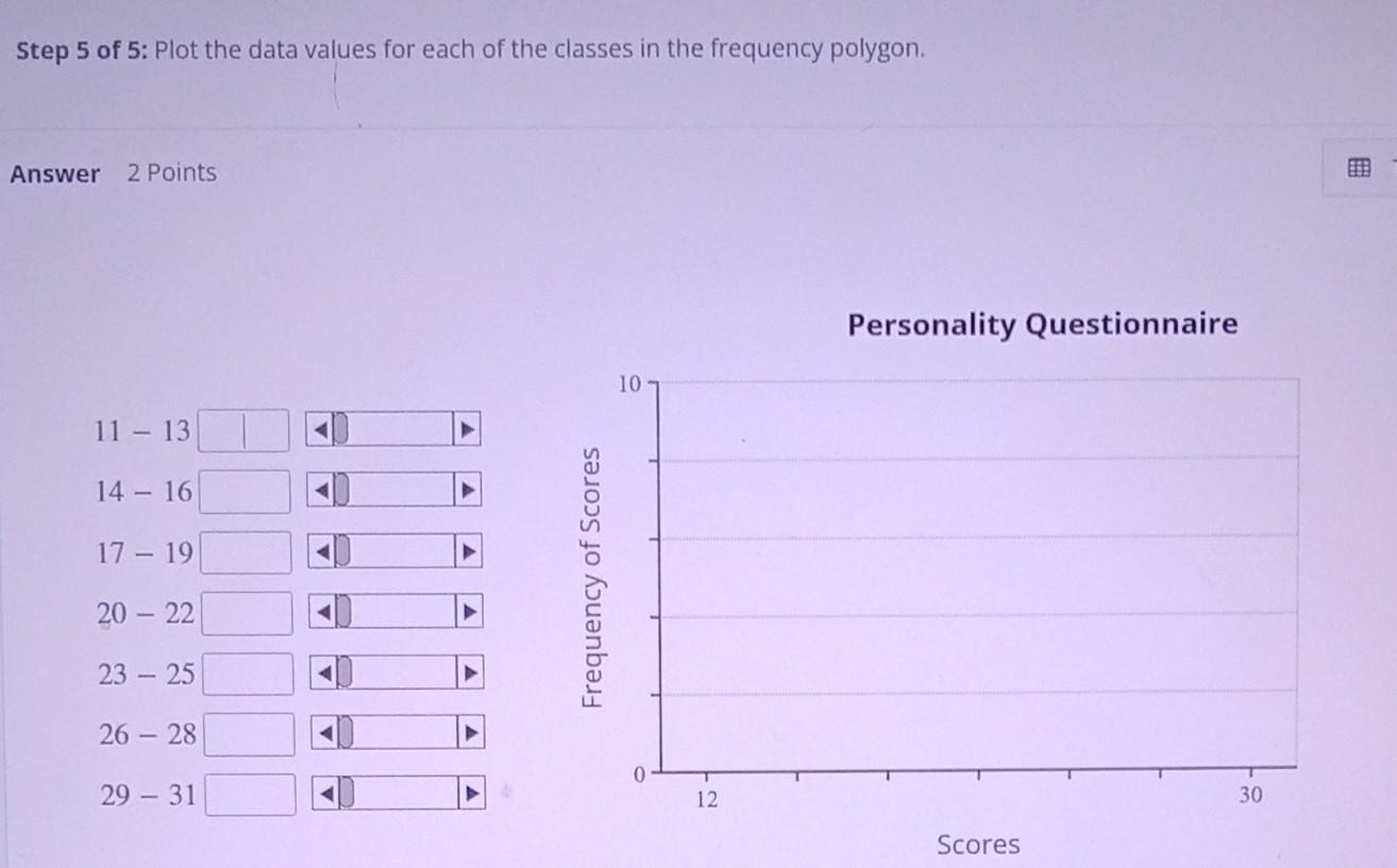 Solved Construct a frequency polygon that represents the | Chegg.com