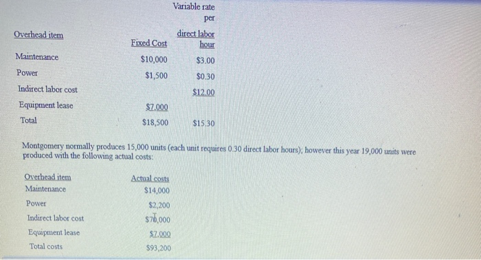 Solved Overhead item Fixed Cost $10,000 $1,500 Variable rate | Chegg.com