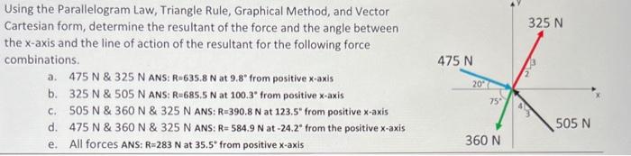 Solved Using the Parallelogram Law, Triangle Rule, Graphical | Chegg.com
