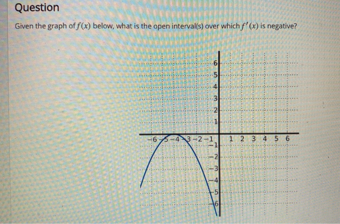 Solved Question Given the graph of f(x) below, what is the | Chegg.com