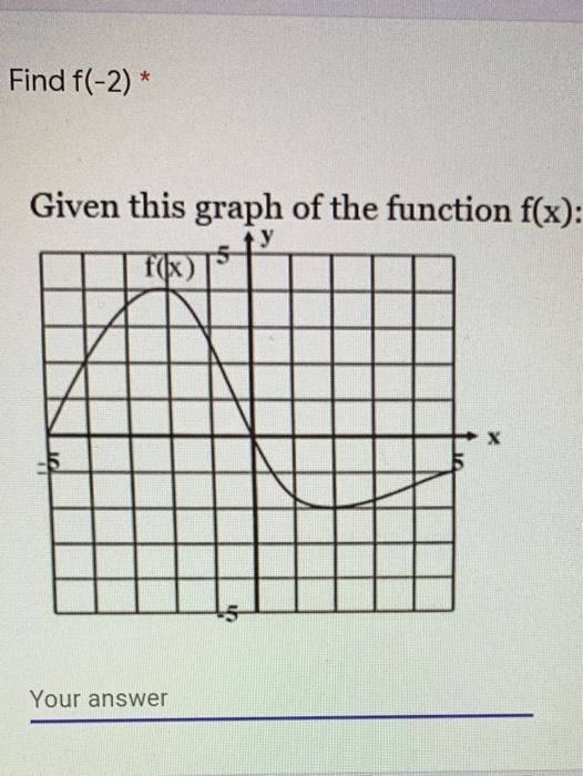 Solved Find f(-2) * Given this graph of the function f(x): У | Chegg.com