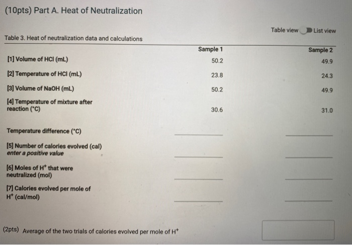(10pts) Part A. Heat of Neutralization Table view | Chegg.com