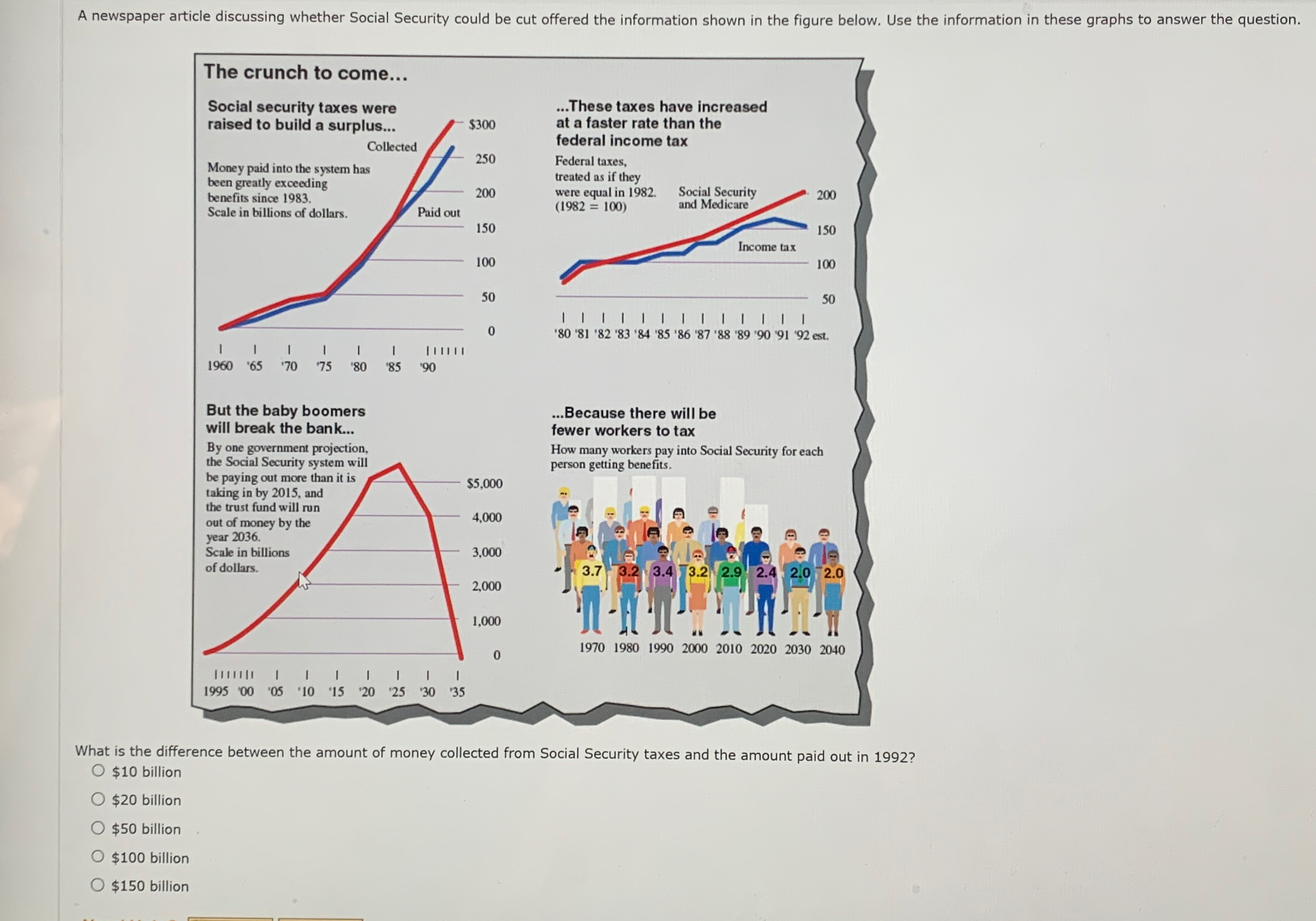 Solved A newspaper article discussing whether Social | Chegg.com