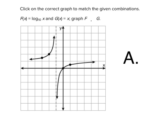 Solved Click on the correct graph to match the given | Chegg.com