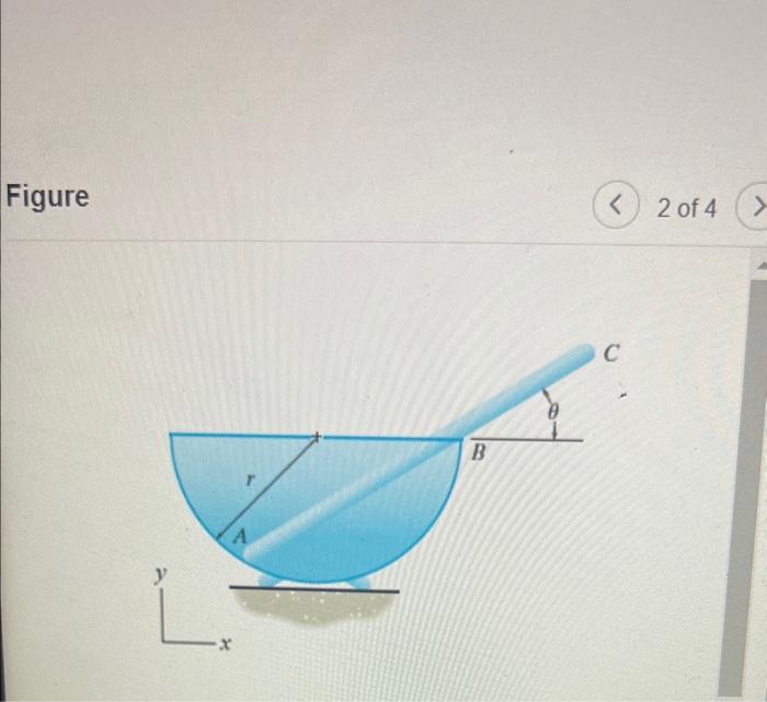 Solved FigureIdontify the support reactions on the rod shown | Chegg.com