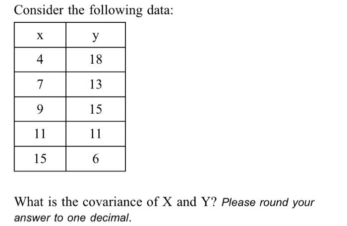 Solved Consider the following data: What is the covariance | Chegg.com