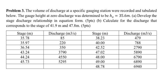 Solved Problem 3. The volume of discharge at a specific | Chegg.com