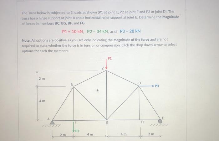Solved The Truss below is subjected to 3 loads as shown (P1 | Chegg.com