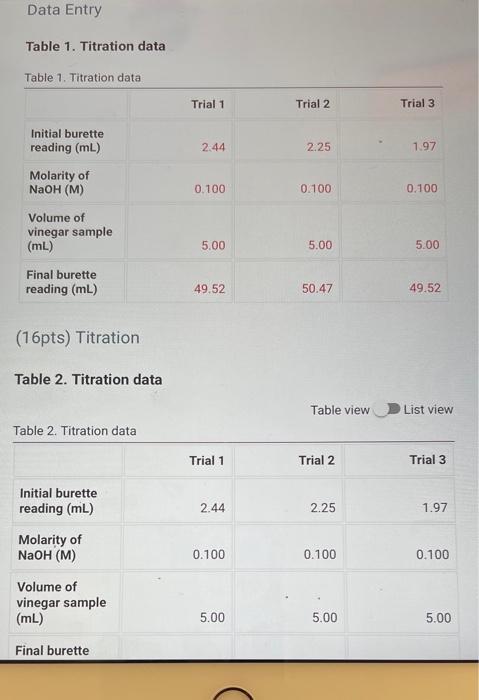 Solved Data Entry Table 1. Titration data Table 1. Titration | Chegg.com