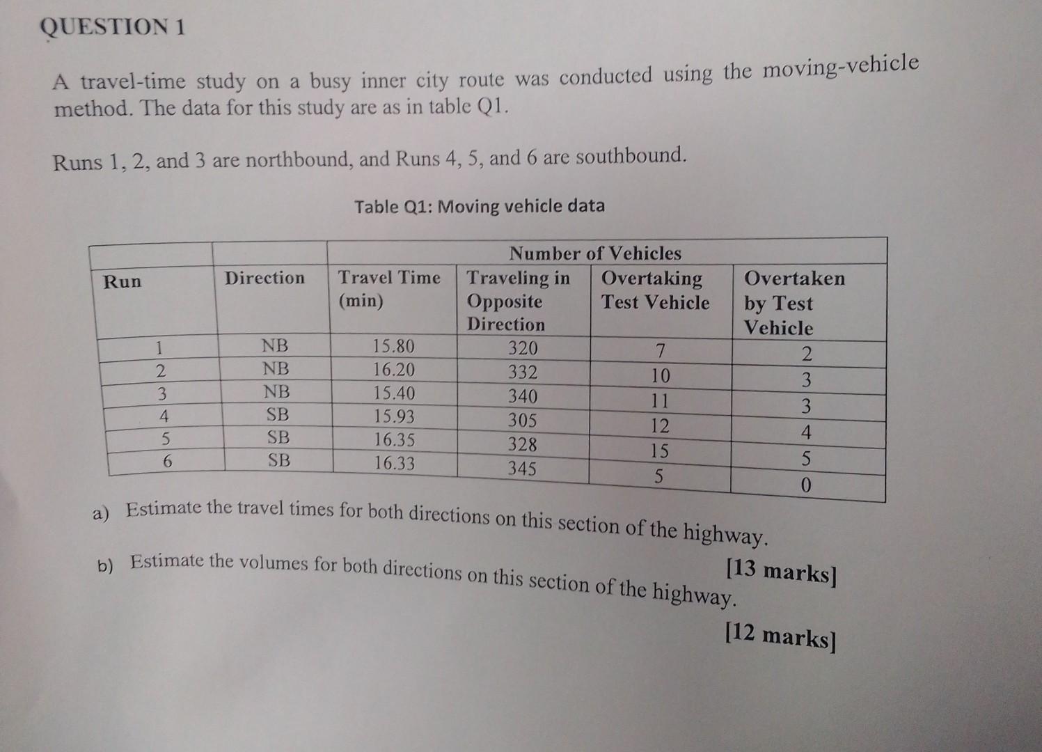 Solved QUESTION 1 A travel-time study on a busy inner city | Chegg.com