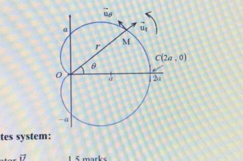 Solved 2- In the intrinsic coordinates system: The particle | Chegg.com