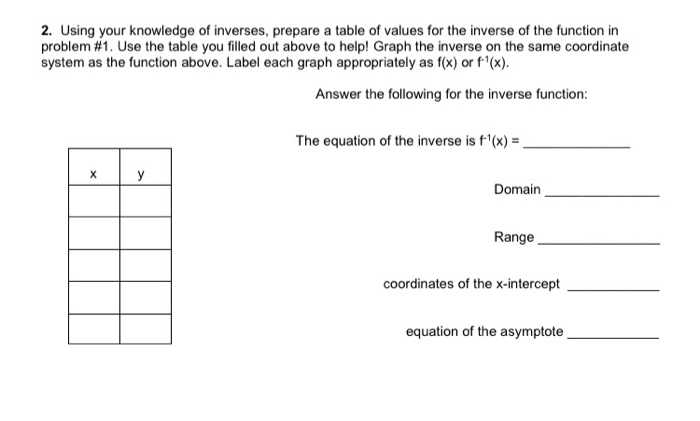 Solved 2. Using your knowledge of inverses, prepare a table | Chegg.com