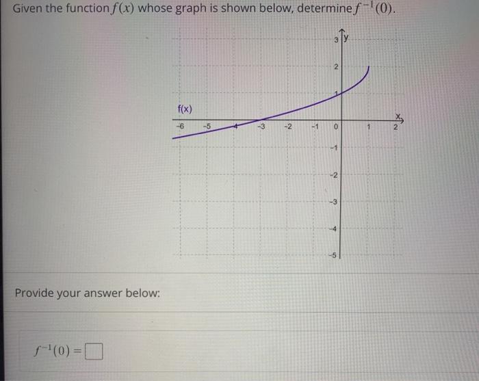 Solved Determine the interval(s) for which the function | Chegg.com