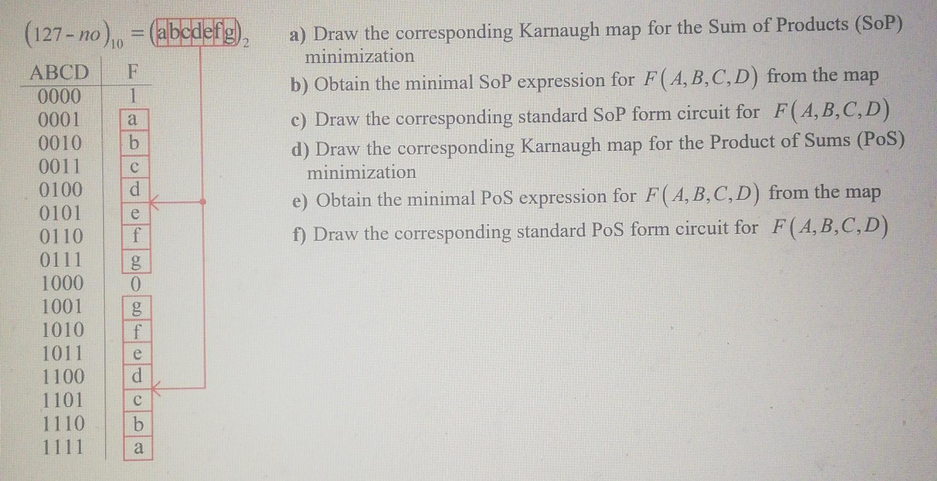 Solved (127-no), (abcdefg F 1 a b a) Draw the corresponding | Chegg.com