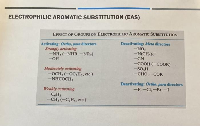 Solved ELECTROPHILIC AROMATIC SUBSTITUTION (EAS) | Chegg.com