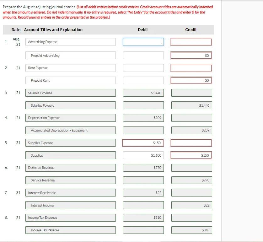 Solved On August 1, 2021, the beginning of its current | Chegg.com