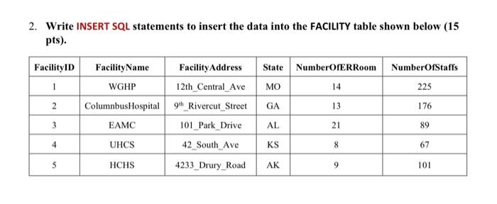 Solved 2. Write INSERT SQL statements to insert the data | Chegg.com