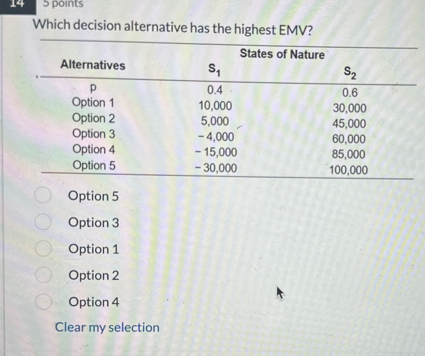 Solved 5 ﻿pointsWhich decision alternative has the highest | Chegg.com