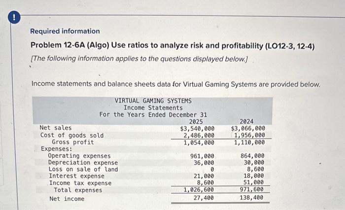 Solved Required information Problem 12-6A (Algo) Use ratios | Chegg.com
