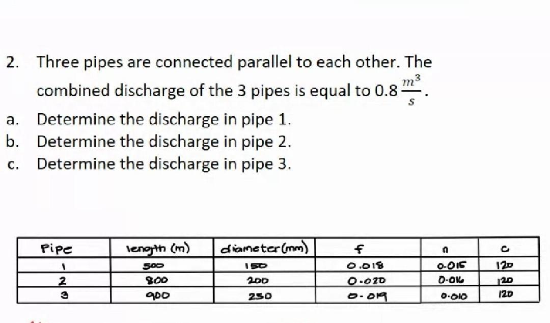 Solved S 2. Three pipes are connected parallel to each | Chegg.com