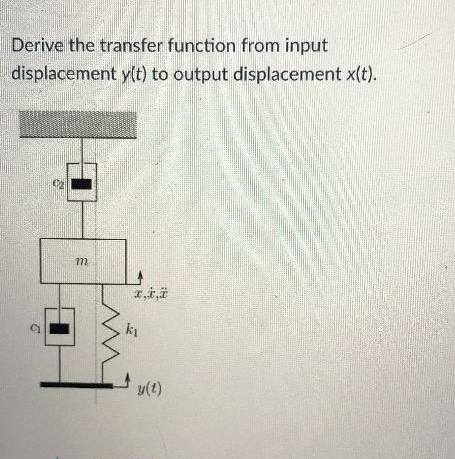 Solved Derive the transfer function from input displacement | Chegg.com