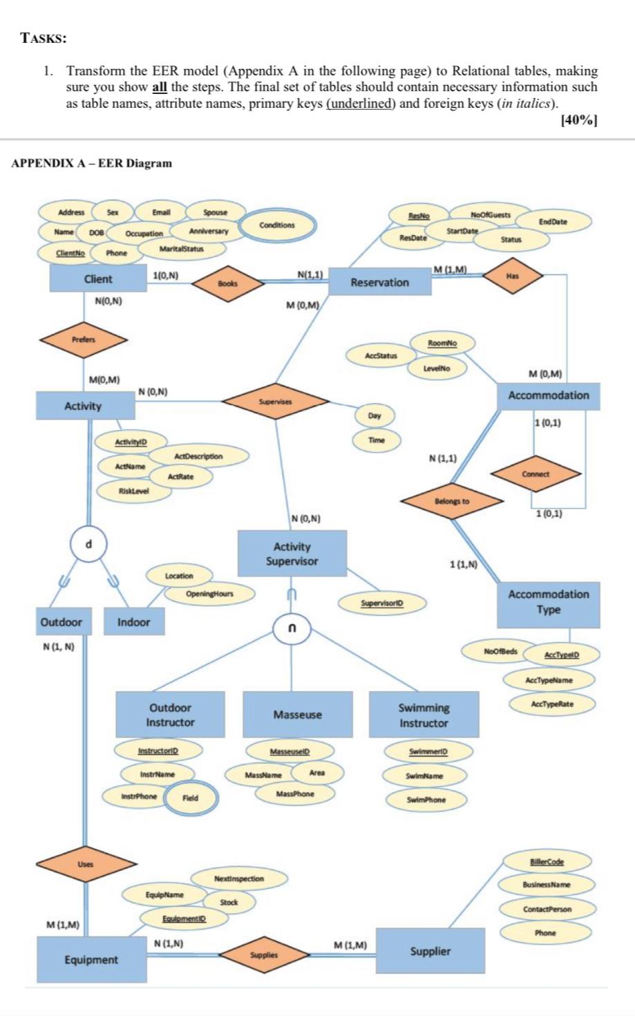 TASKS:Transform the EER model (Appendix A in the | Chegg.com